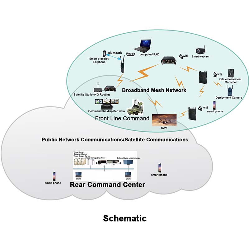 Mesh Internet Gateway Radio - Sinosun