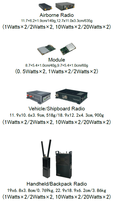 Wireless Digital Data Link Ultra Long Range、Low latency、Low Cost HD ...