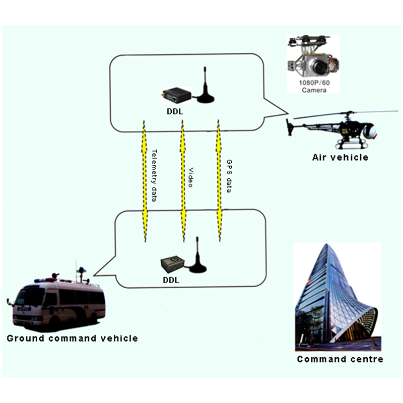 pMDDL(DDL/pDDL) Series New Wireless Digital Data Link - Sinosun