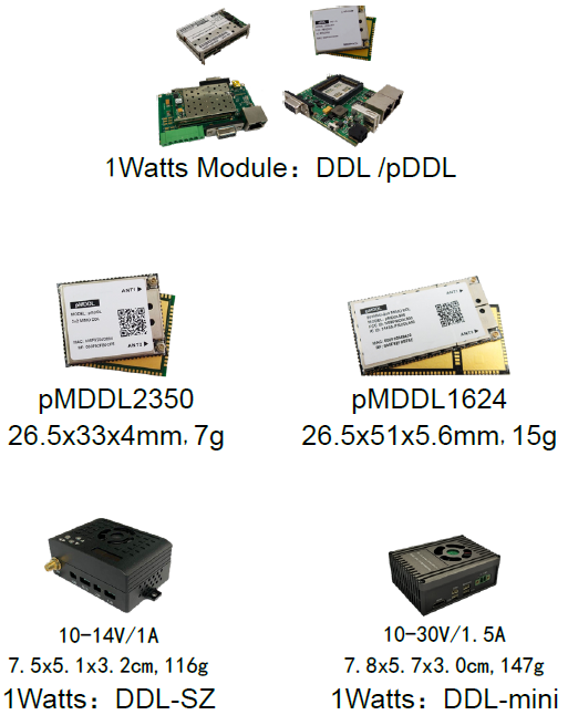 pMDDL(DDL/pDDL) Series New Wireless Digital Data Link - Sinosun