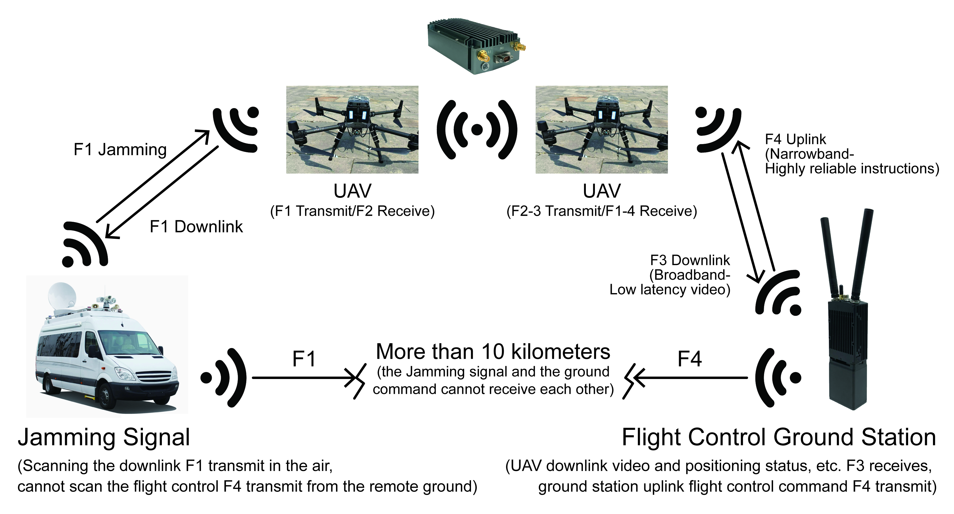 DDLmesh Series of Wireless Digital Data Link Ultra Long Range、Low ...