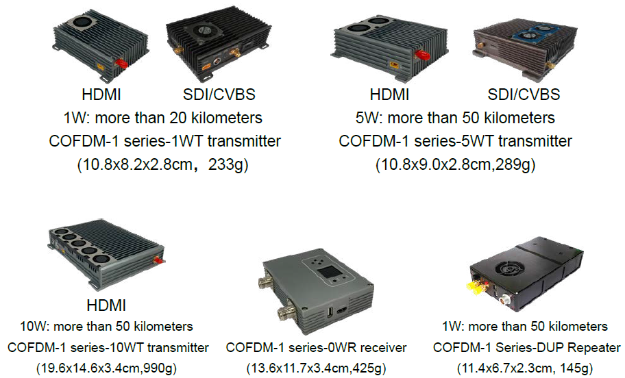 COFDM-1 Series of Ultra-Long-Distance HD Video Transmission Radio - Sinosun