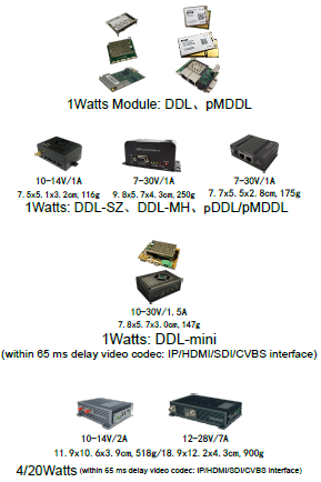DDL Series of Ultra-Low Delay, Long-Distance, Bidirectional Multi ...