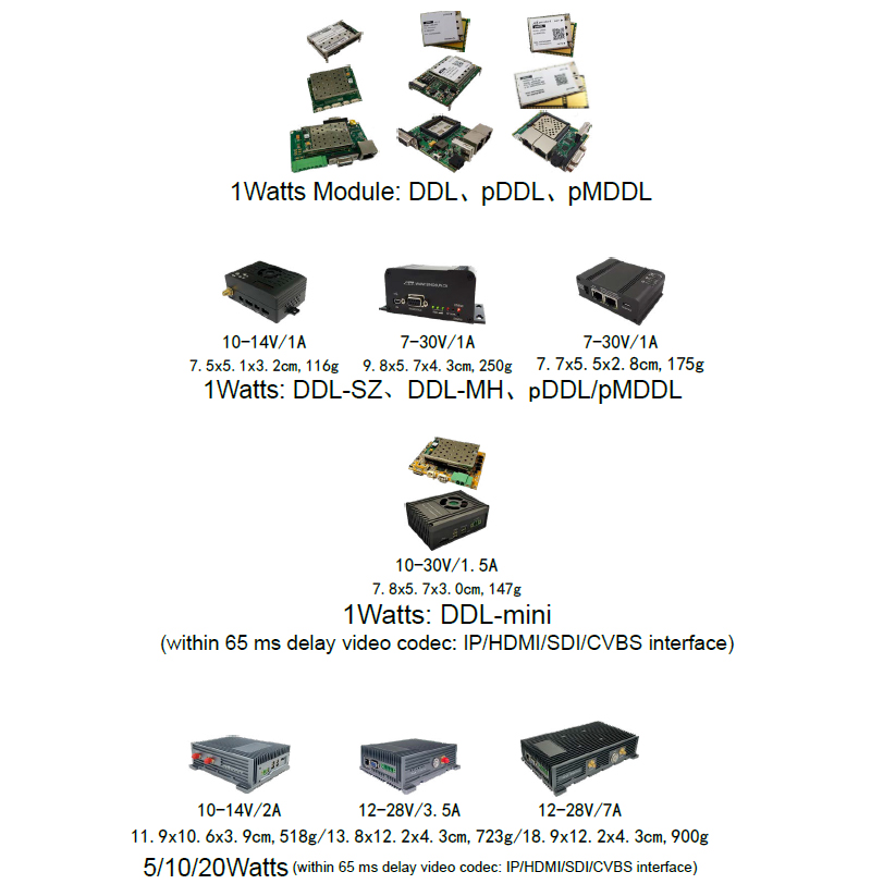 DDL Series of Ultra-Low Delay, Long-Distance, Bidirectional Multi ...