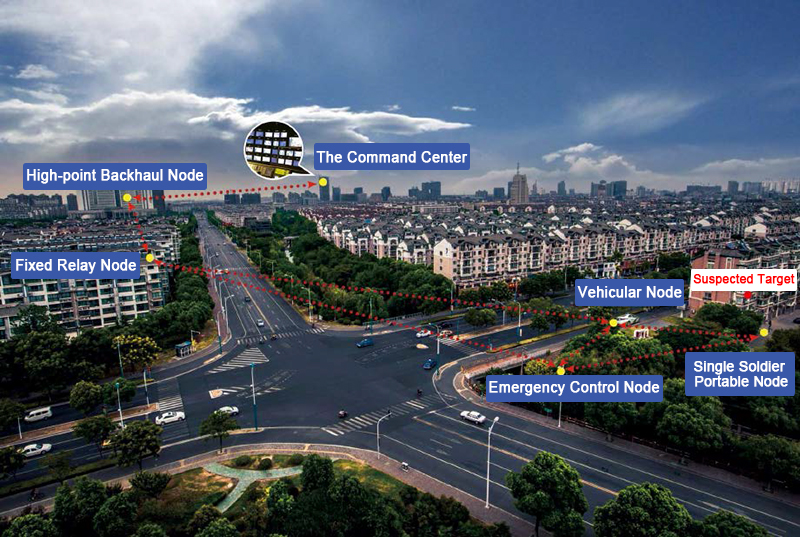 Area coverage key deployment and control - Sinosun