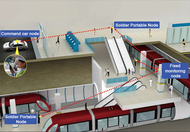 Subway Penetration Wireless Communication - Sinosun