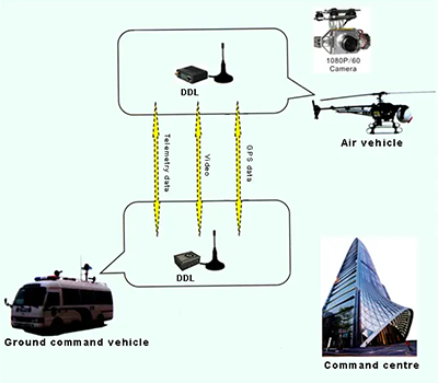 DDL Network HD Image Transmission Station Application Solutions - Sinosun