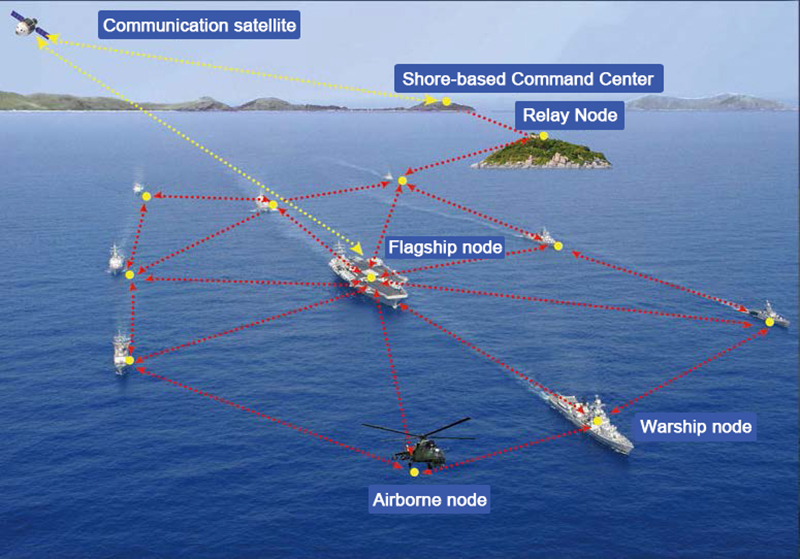 Maritime Communication Of Ship Formation - Sinosun