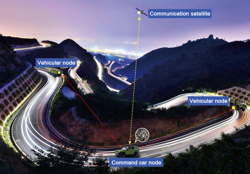 Fleet Linkage And Self-Connection - Sinosun