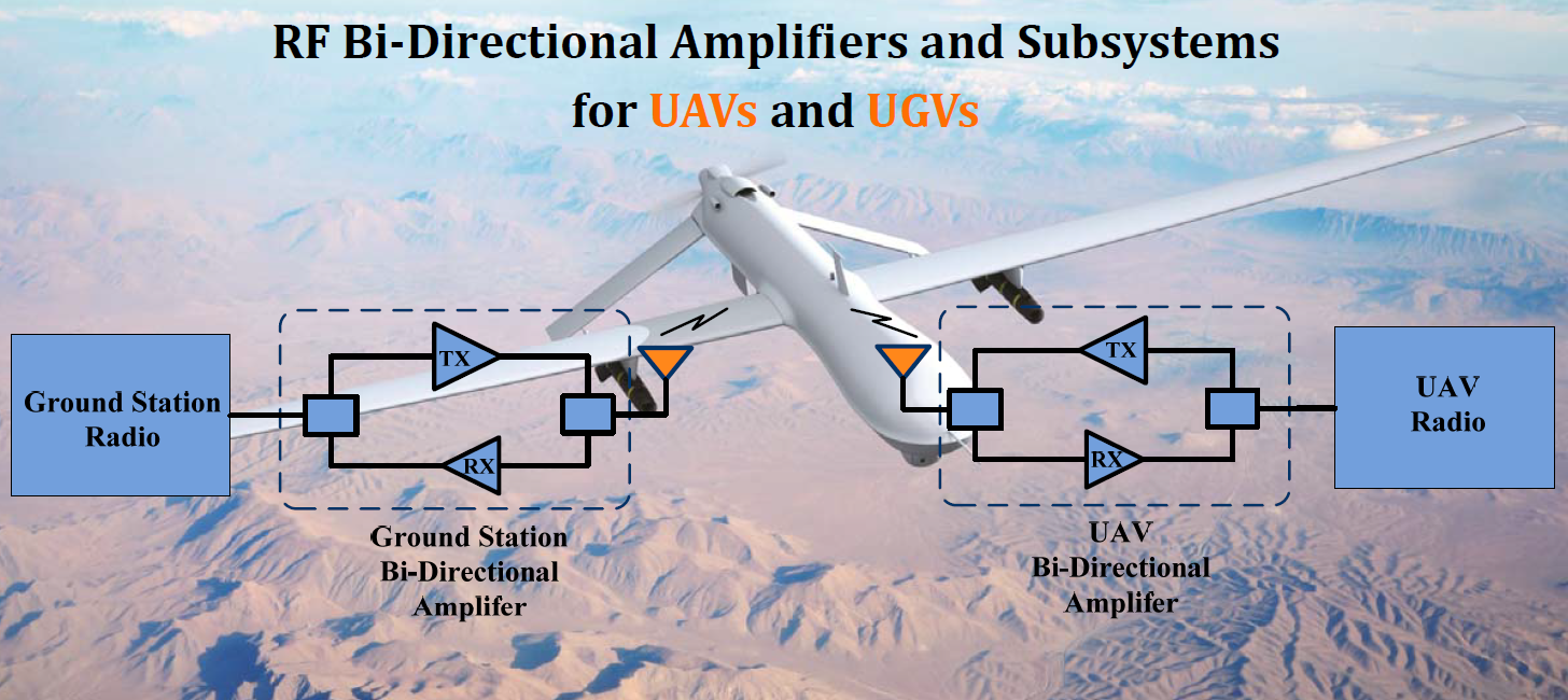 Bi-Directional RF Amplifier - Sinosun