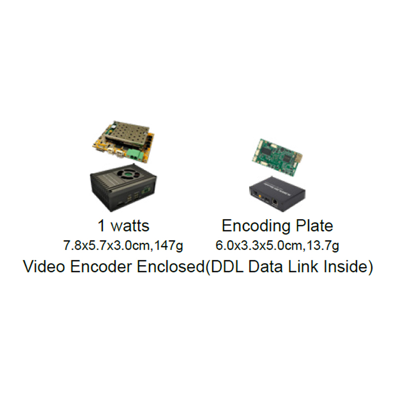 Miniature Digital Data Link and Video Processor - Sinosun