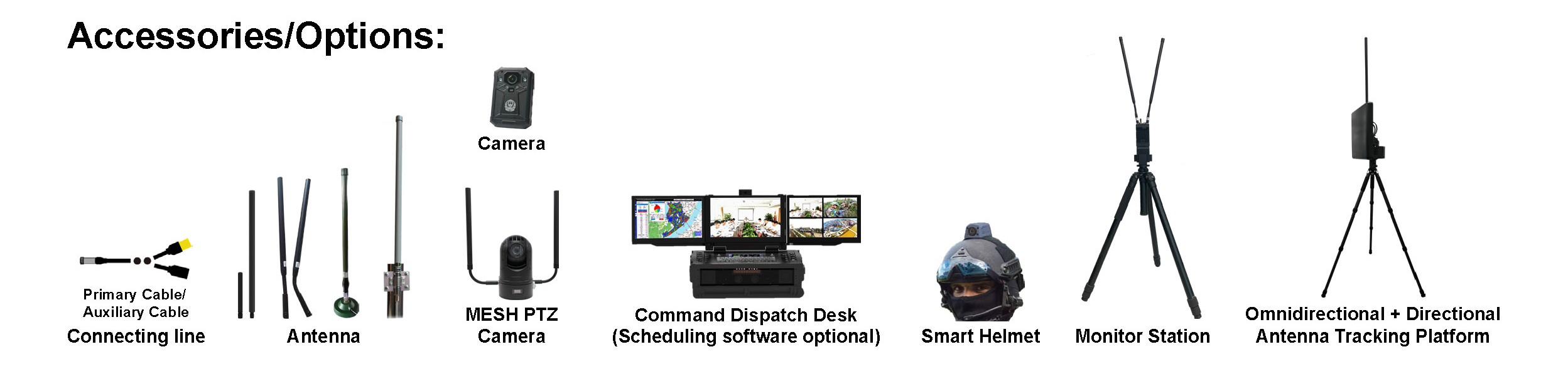 Data Radio: Lightweight Airborne - Wireless MESH/Data Link - Sinosun